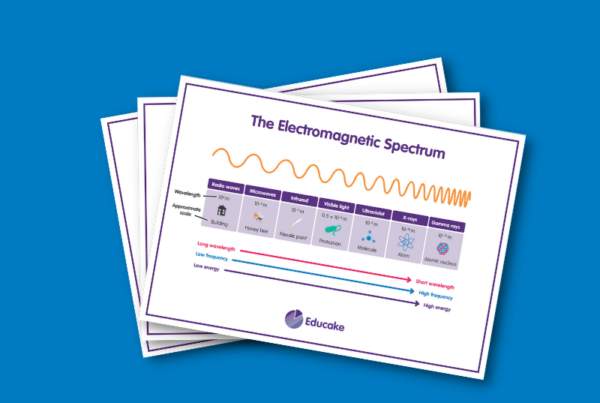 Free science posters to download and display | Educake