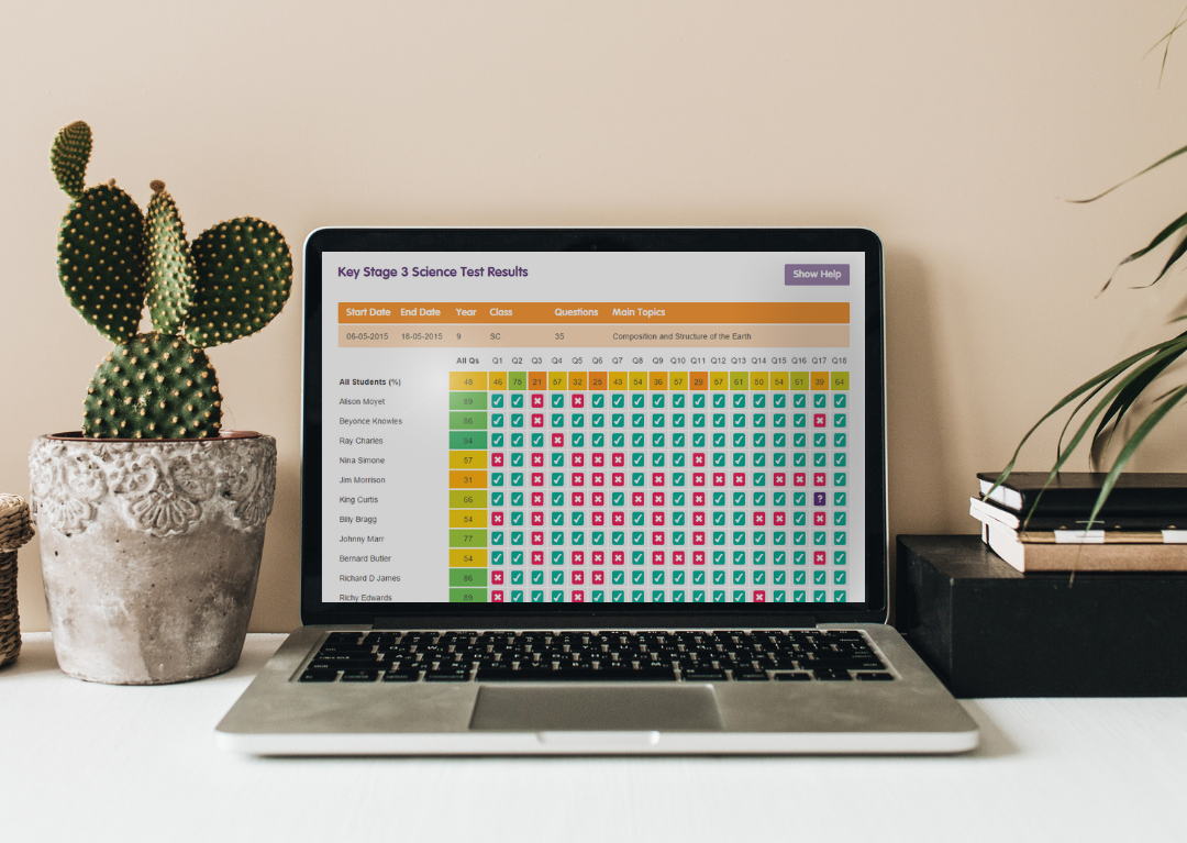 From homework to responsive teaching to independent learning | Educake