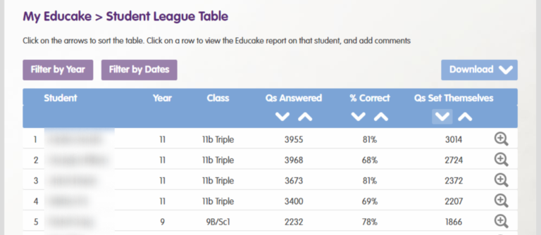 How Educake has saved time and reduced workload | Educake