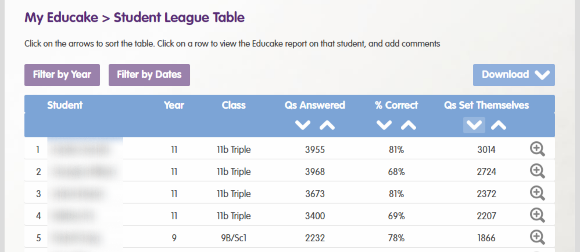 How Educake has saved time and reduced workload | Educake