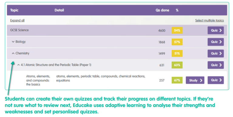 Part of a Teacher's Toolkit | Educake
