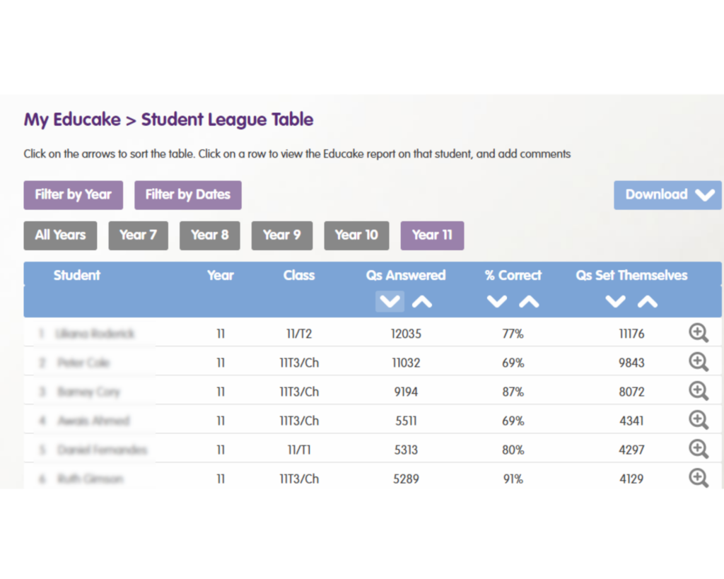 How to get the most out of Educake | Educake