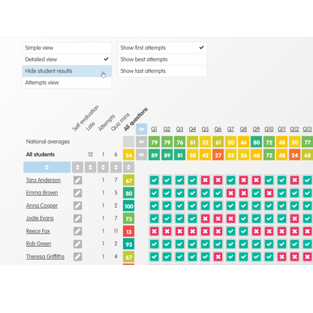 The benefits of being an Educake school | Educake