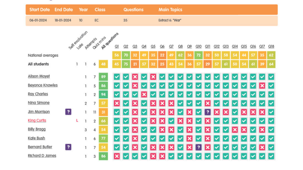 Supercharged Knowledge Recall with Educake | Educake