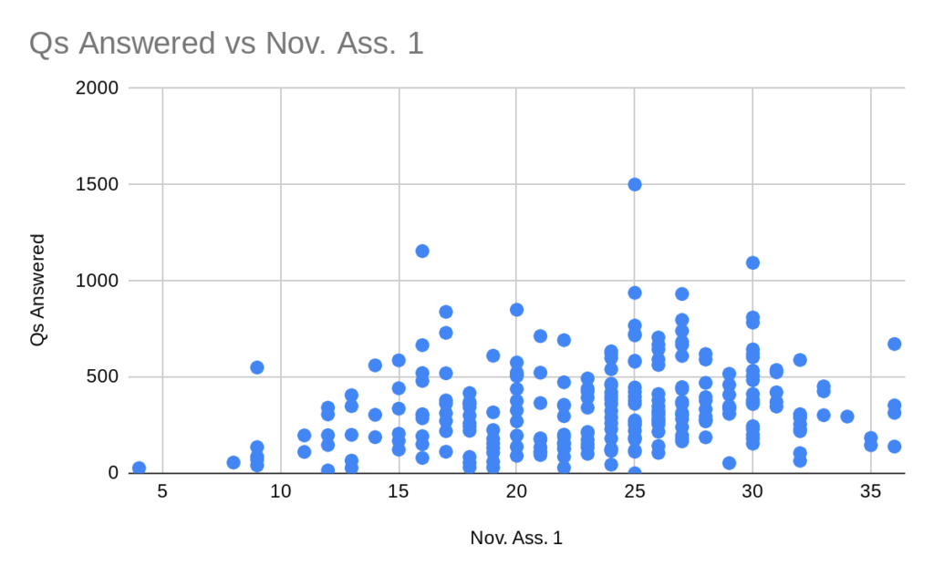 The Cycle of Homework Success | Educake