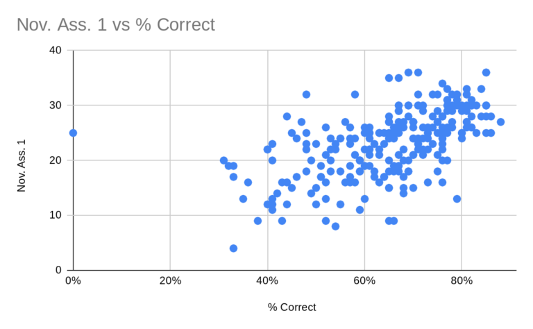 The Cycle of Homework Success | Educake