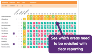 Science | Hassle-free science homework | Educake