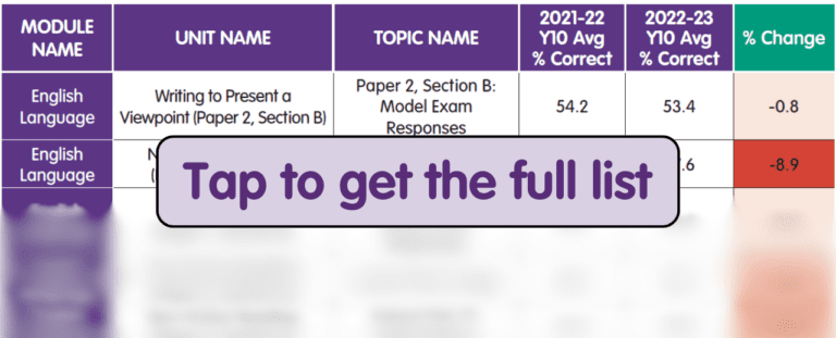 English | Hassle-free english homework | Educake