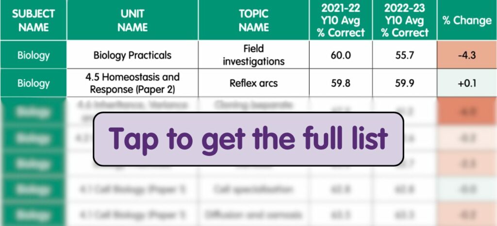 Science | Hassle-free science homework | Educake