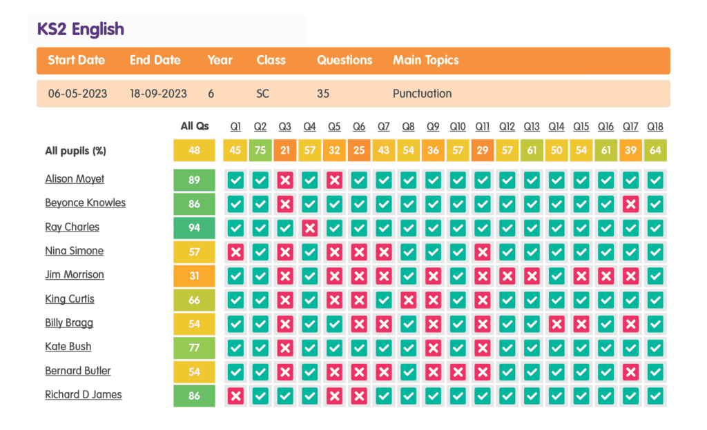 Three ways Educake supports SATS revision | Educake