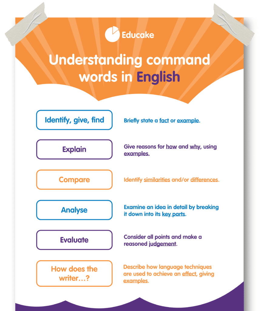 Free English command words poster | Educake