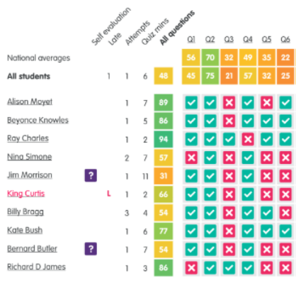 Autumn teacher webinars | Educake